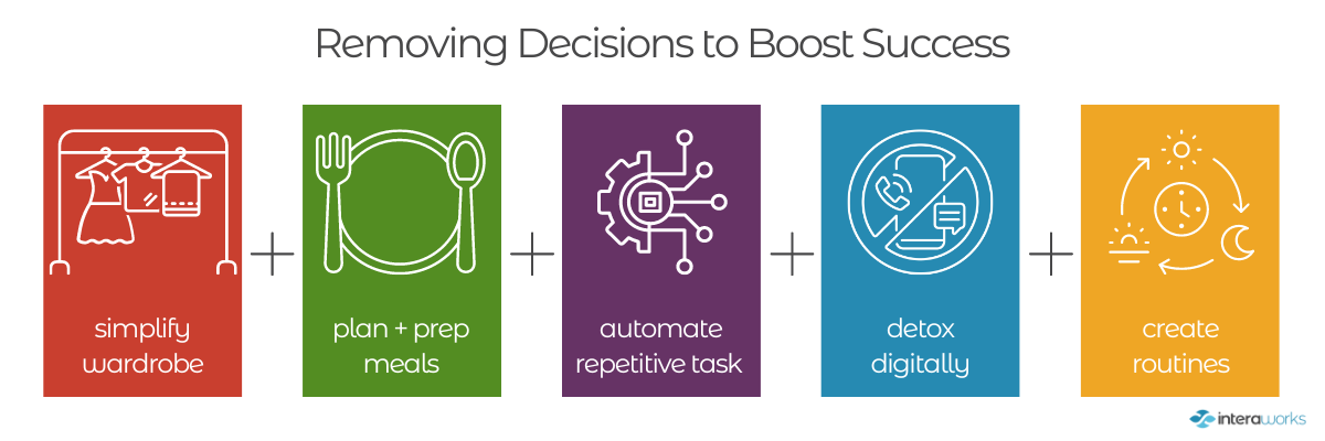 Streamlining Success - InteraWorks Streamlining Success - InteraWorks